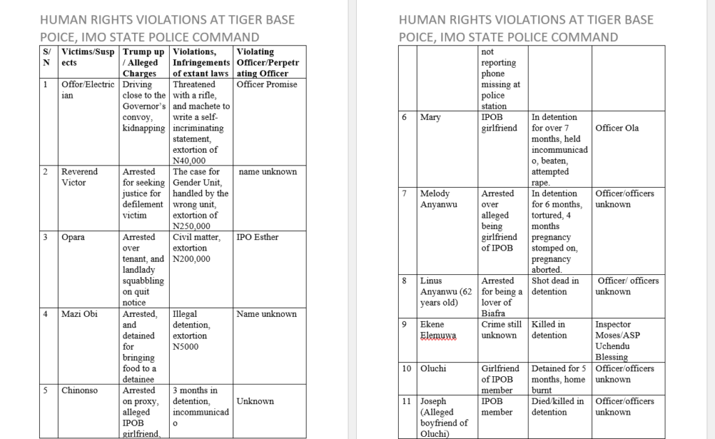 Imo Command Tiger Base Police Unit: Investigation Reveals Shocking ...